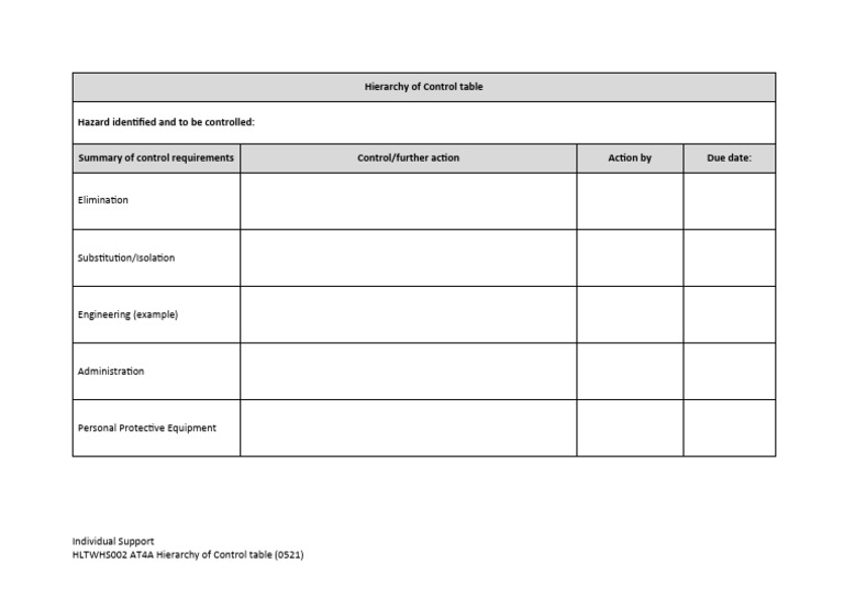 HTLWHS002 AT4A Hierarchy of Control Table 0521 | PDF