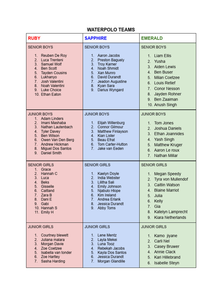 Waterpolo Teams | PDF