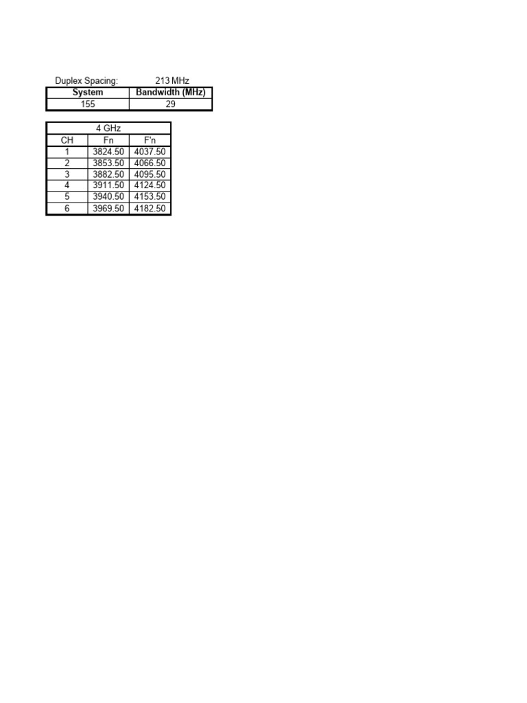 Freq Band Tables | PDF | Radio Technology | Electrical Engineering