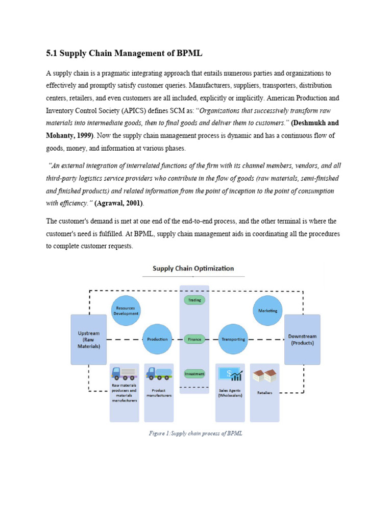 5.1 Supply Chain Management of BPML | PDF | Logistics | Supply Chain