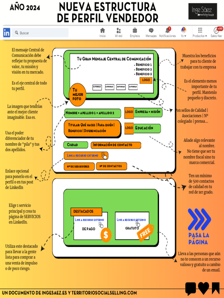 Dossier Riperca Ingenieria y Proyectos | PDF