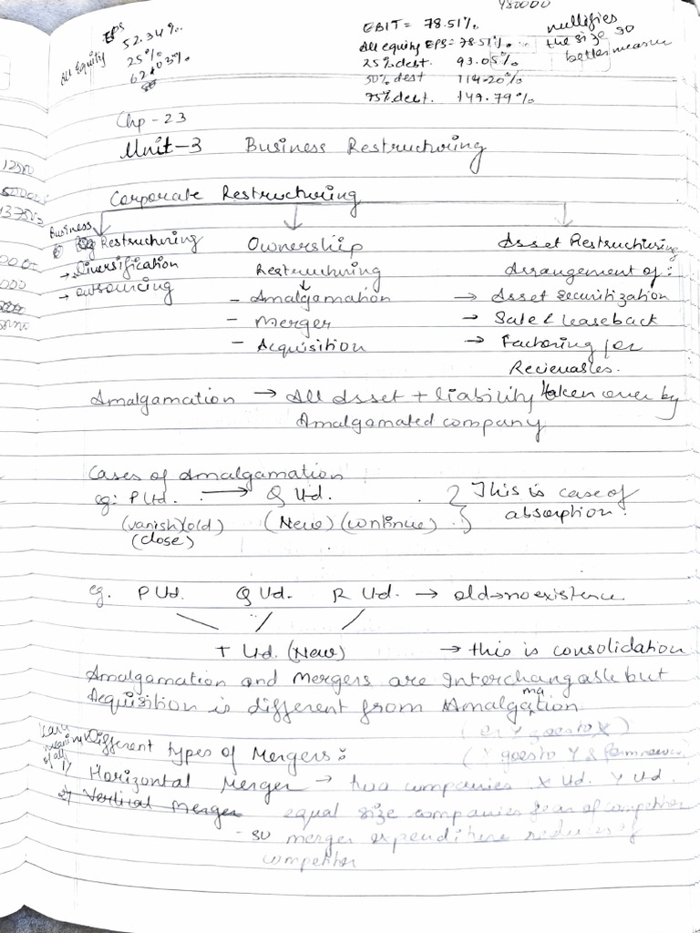 SFM Unit 3and4 Neketa | PDF