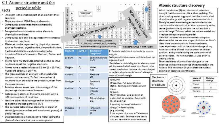 Chemistry Summary Sheet | PDF | Atoms | Chemical Elements