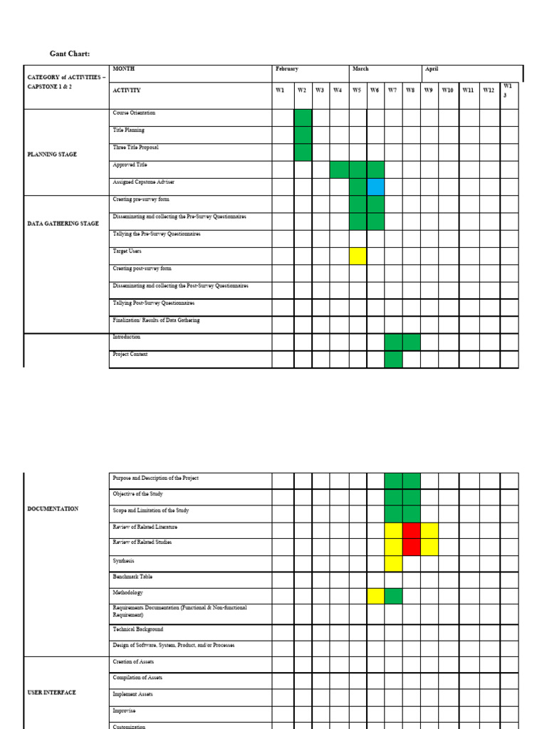 Gant Chart | PDF | Software | Systems Architecture