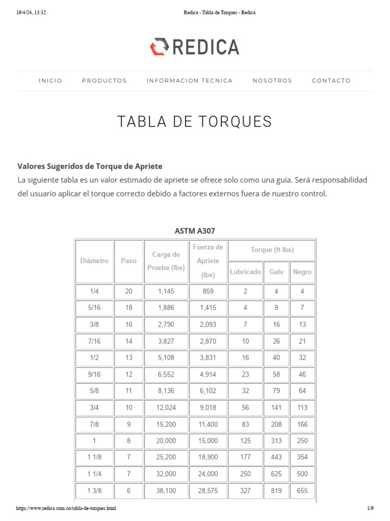 Tabla de Torques de Apriete | PDF | Tornillo | Unión
