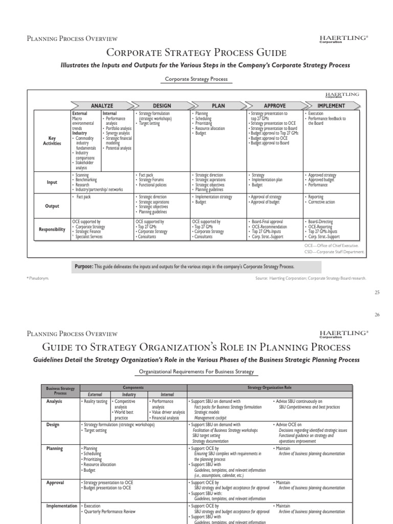 Planifier les étapes d'un exercice de planification stratégique | PDF | Strategic Management ...