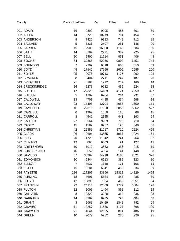 Voterstats March 2024 | PDF