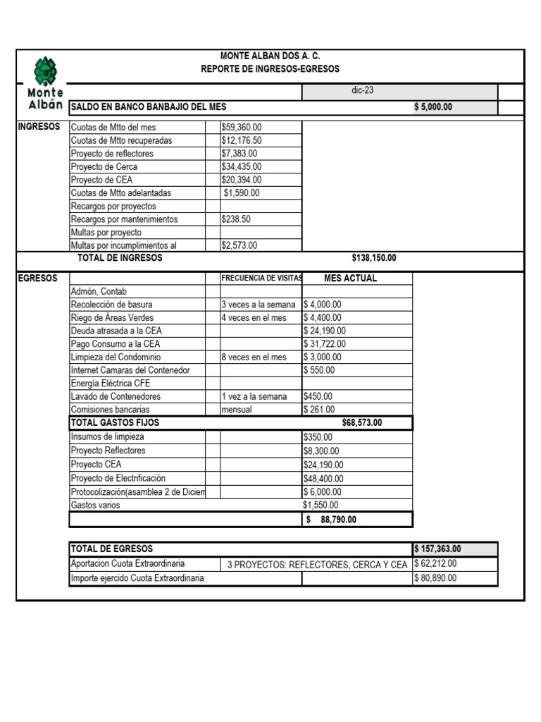 Reporte de Ingresos y Egresos | PDF