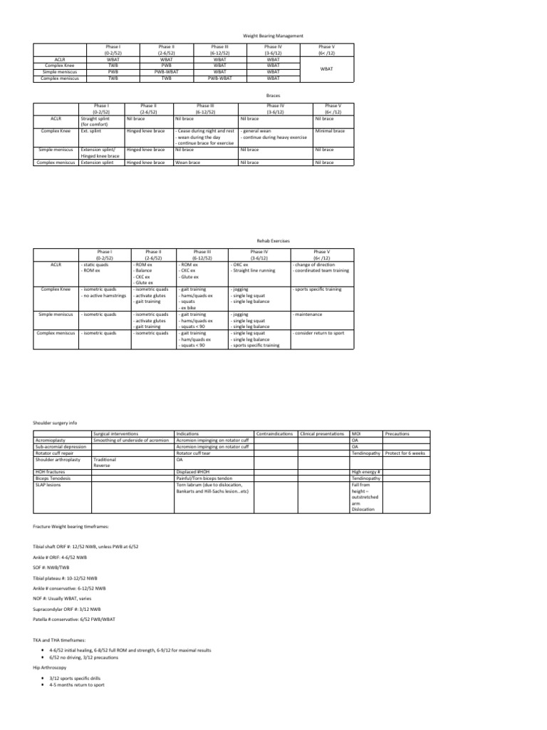 Ortho Cheat Sheet | PDF