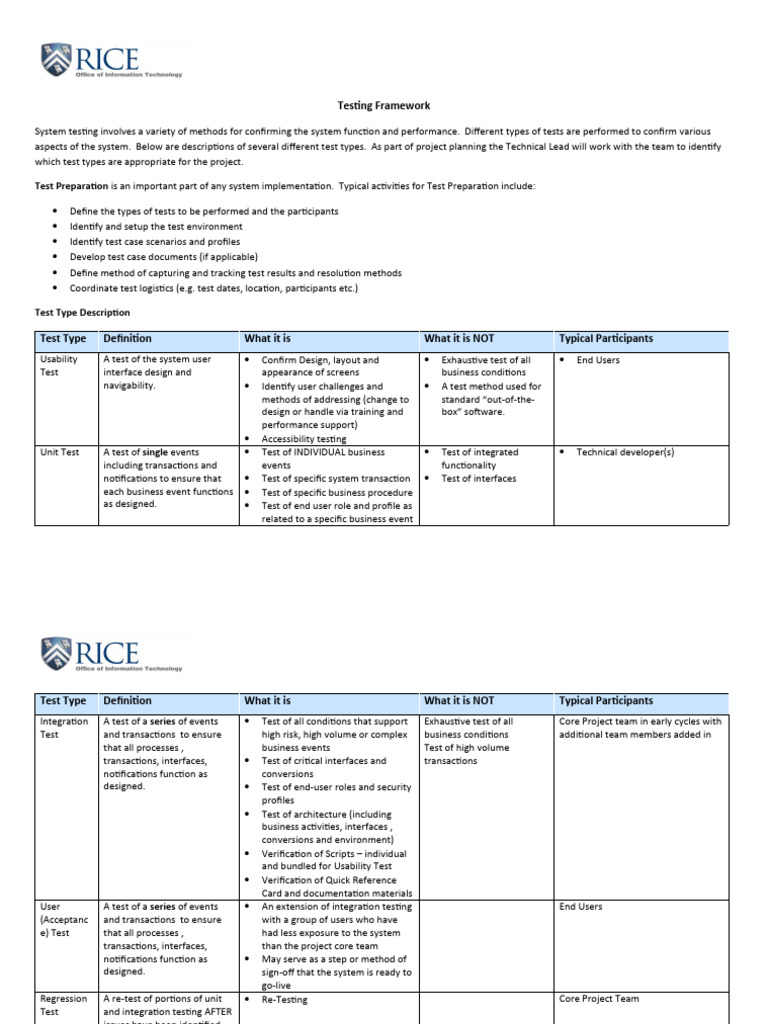 Testing Framework Pdf Usability Vulnerability Computing