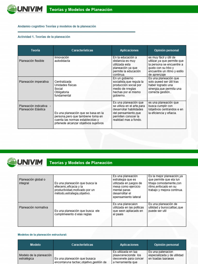 Andamio Cognitivo Teorias y Modelos de La Planeaci N | PDF | Planificación | Cognición