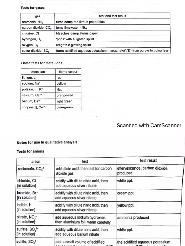 Paper 6 Chemistry Tests Sheet | PDF