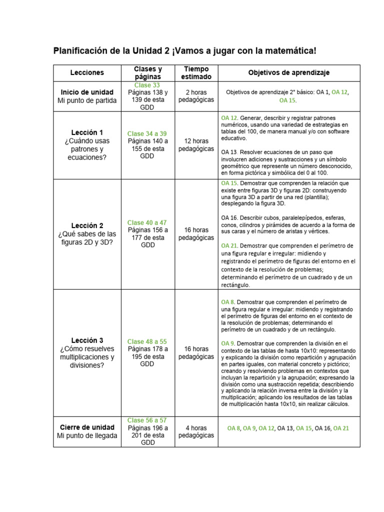 Plani Mate 3b Unidad 2 | PDF | Matemáticas