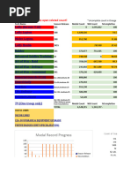 Skibi Defense Value List | PDF