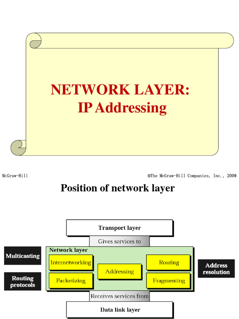 12 Network Layer Ip Addressing | Download Free PDF | Computer Network | I Pv6
