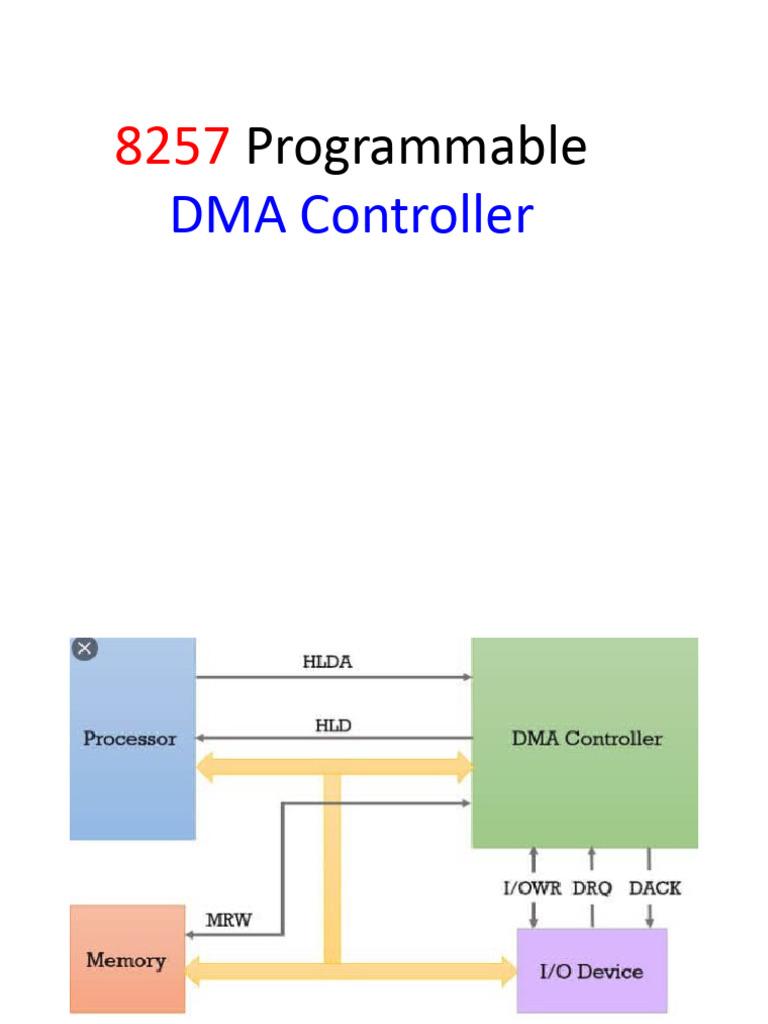 8257 Dmac RNM | PDF | Input/Output | Integrated Circuit