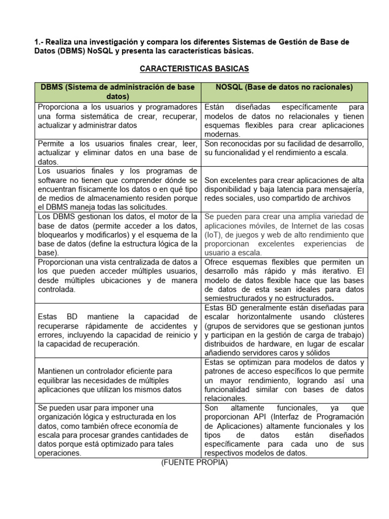 Foro Interaccion S1 | PDF | Bases de datos | No Sql