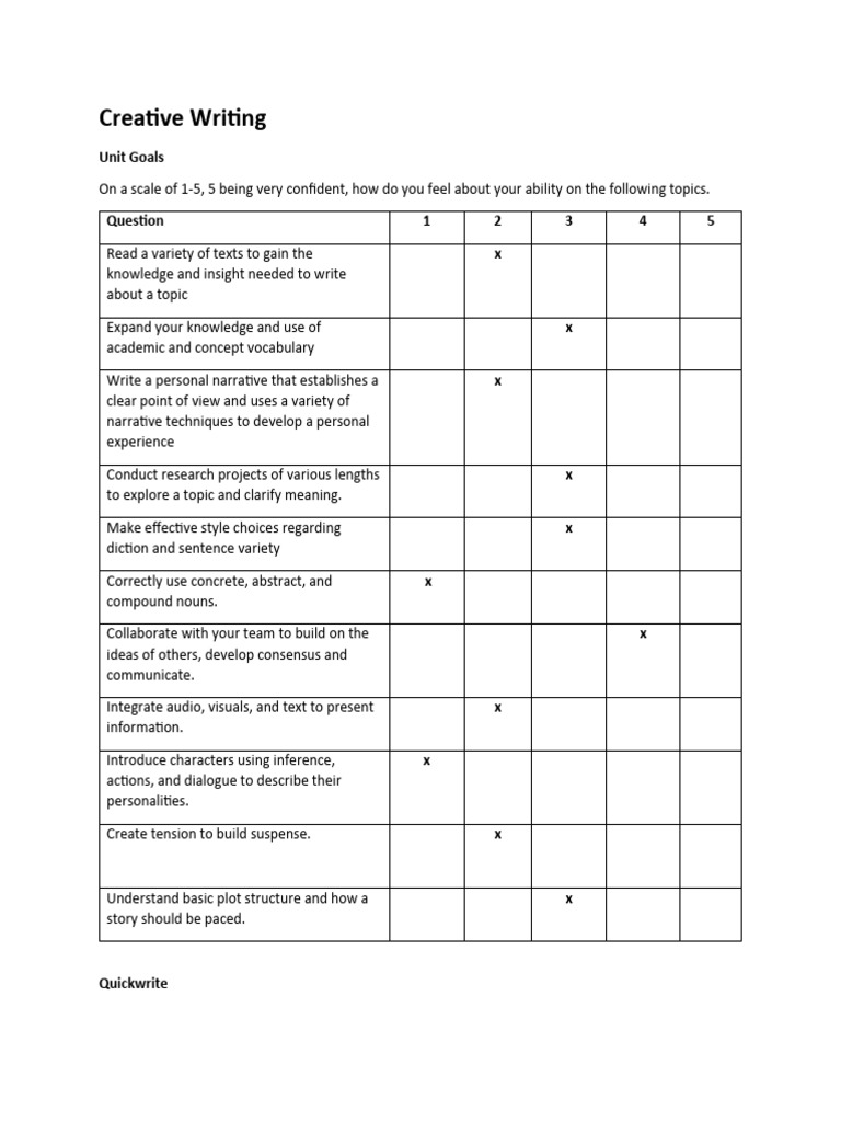 Creative Writing Skills Guide | PDF | Plot (Narrative) | Narrative
