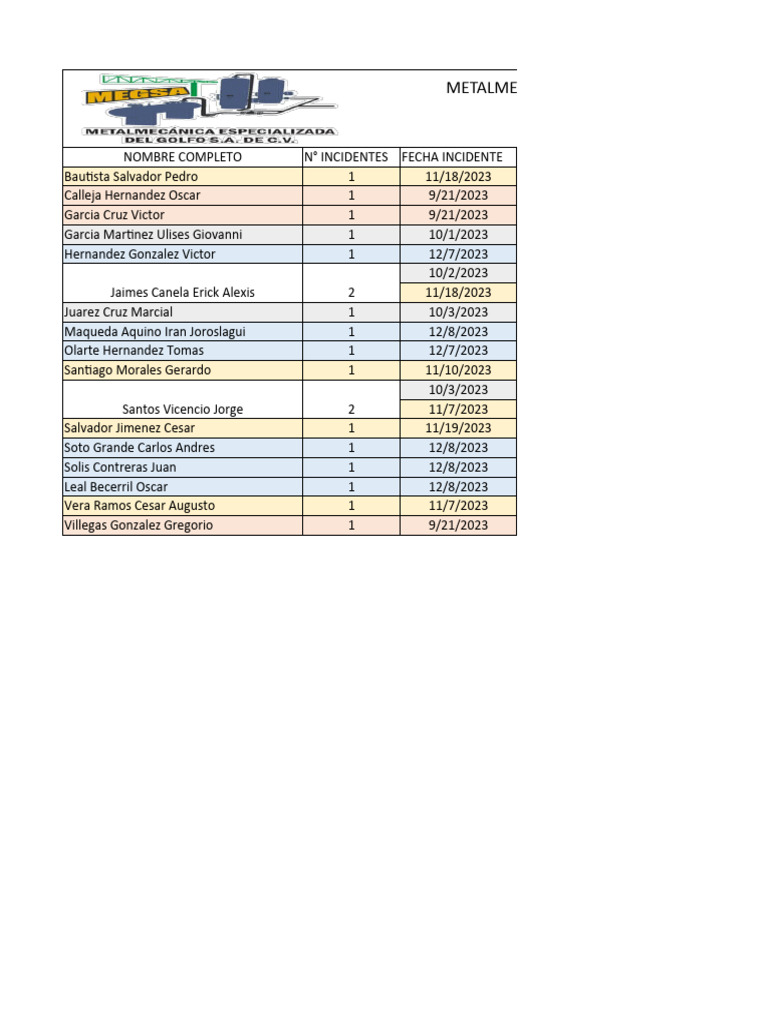 Llamados de Atencion | PDF