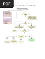 Intoxication Assessment Tool S C A B: Sober Influenced Intoxicated ...