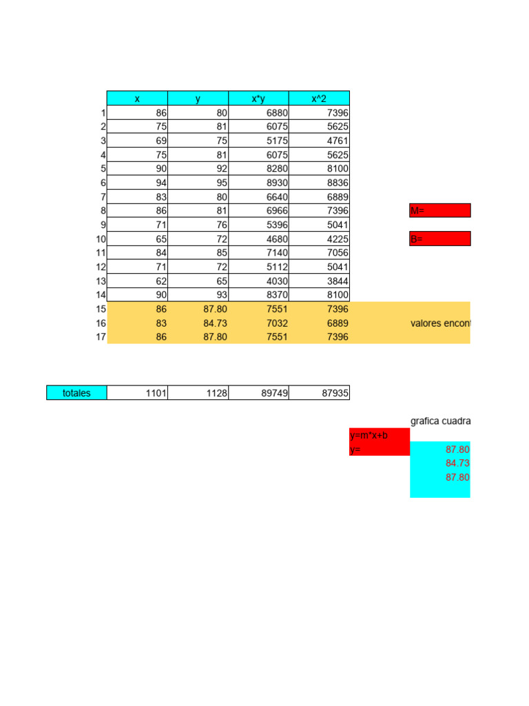 Tabla de Matematica | PDF