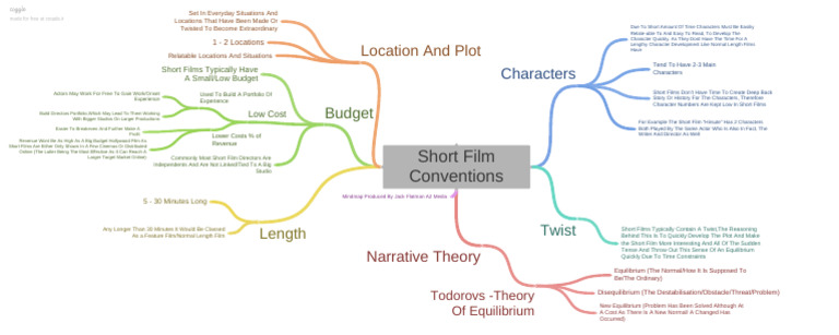 Short Film Conventions | PDF | Economic Equilibrium | Economies