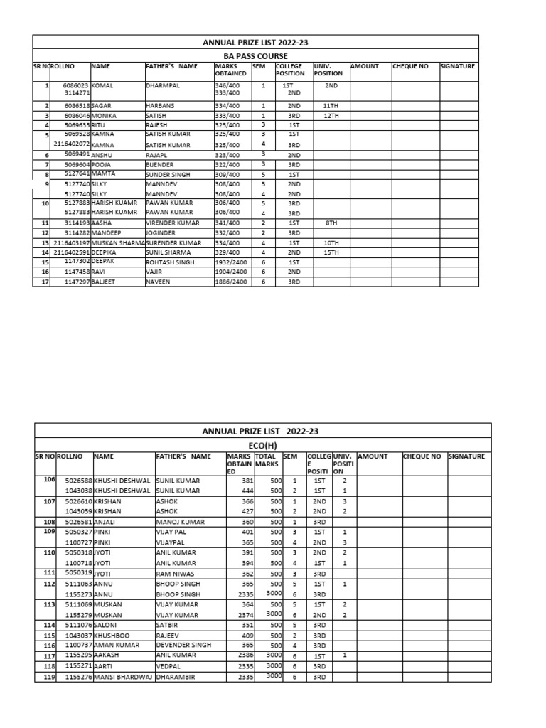Annual Prize List 2022-23 Updated | PDF
