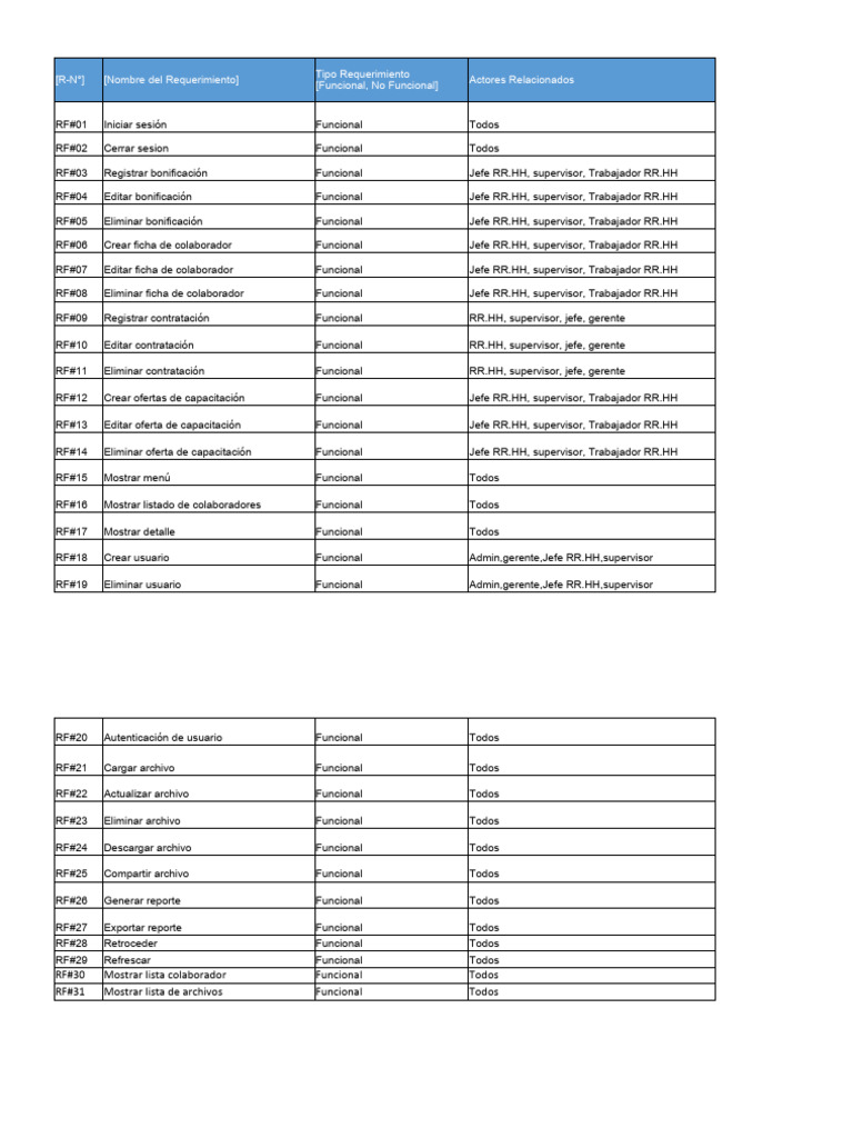 2.1.4 Planilla de Requerimientos FUNCIONALES | PDF | Archivo de ... 2.1.4 Planilla de Requerimientos FUNCIONALES | PDF | Archivo de ...