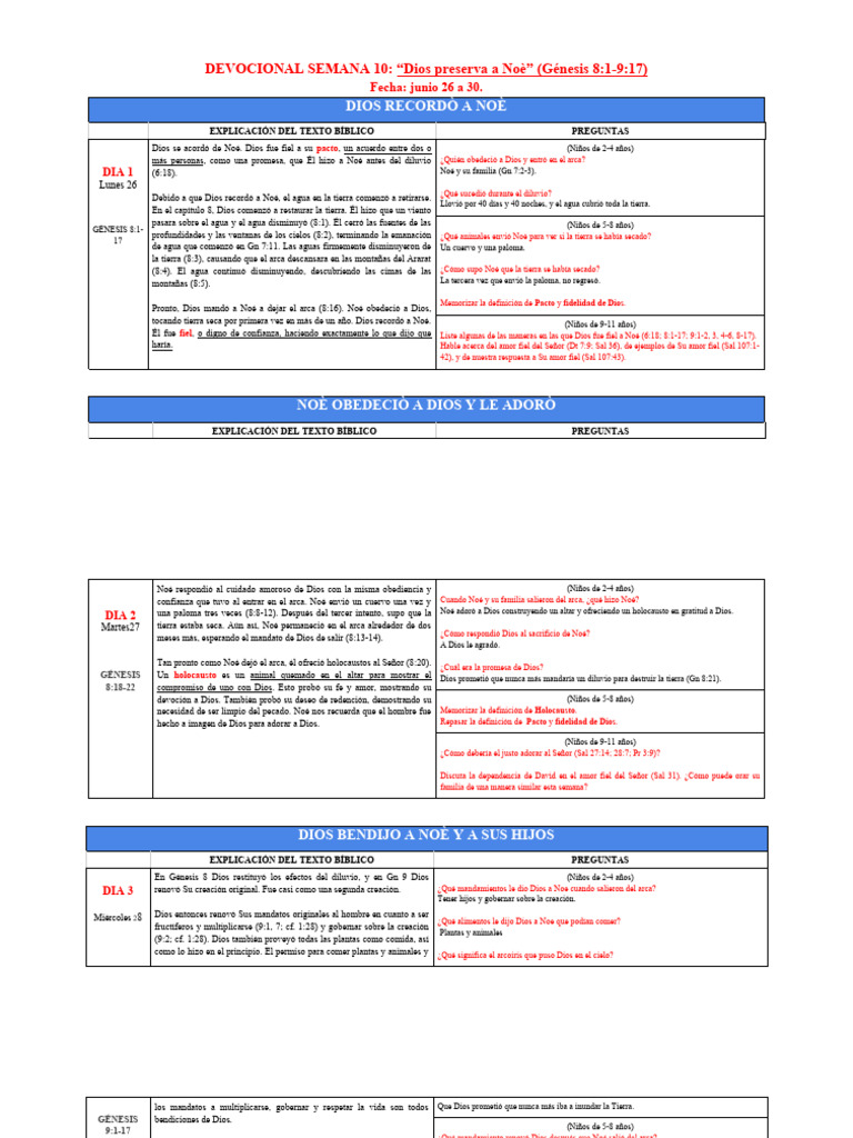 Semana 10 | PDF | Noé | Arca de Noé