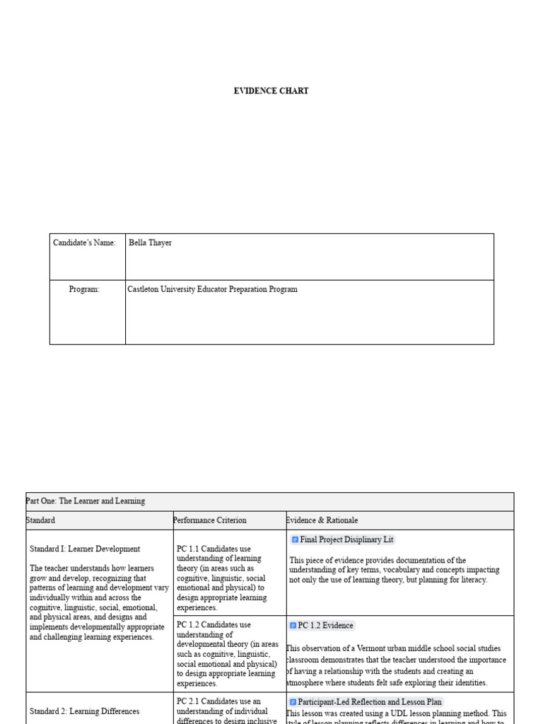 bella thayer evidencevchartv2024 | PDF | Learning | Educational Assessment