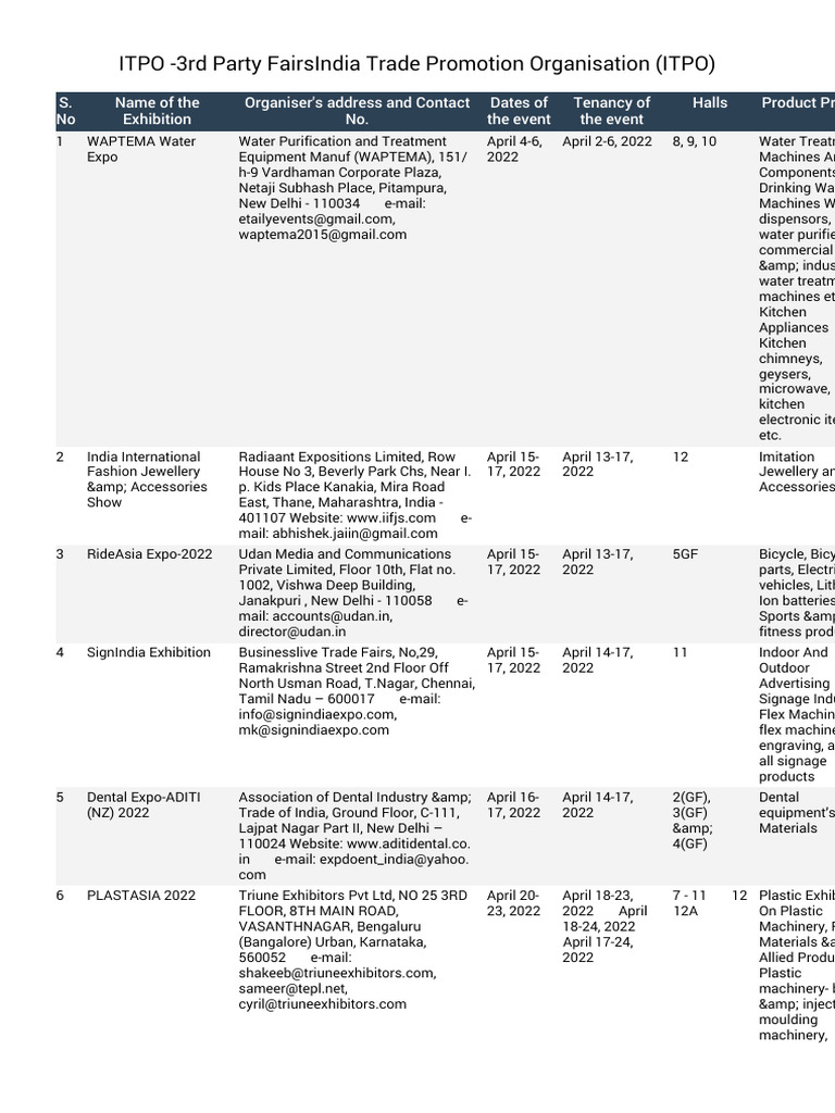 ITPO - 3rd Party FairsIndia Trade Promotion Organisation (ITPO) | PDF ...