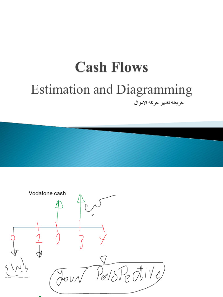 Null 2 | PDF | Income | Cash