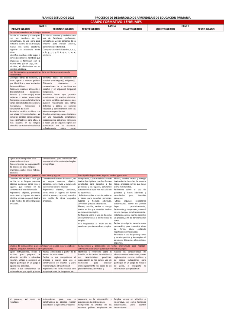 PDA VINCULADOS LENGUAJES | PDF | Narración | Adverbio