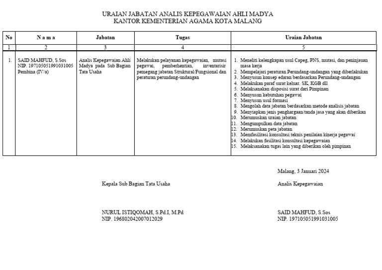 Contoh Uraian Jabatan JP-JFT | PDF