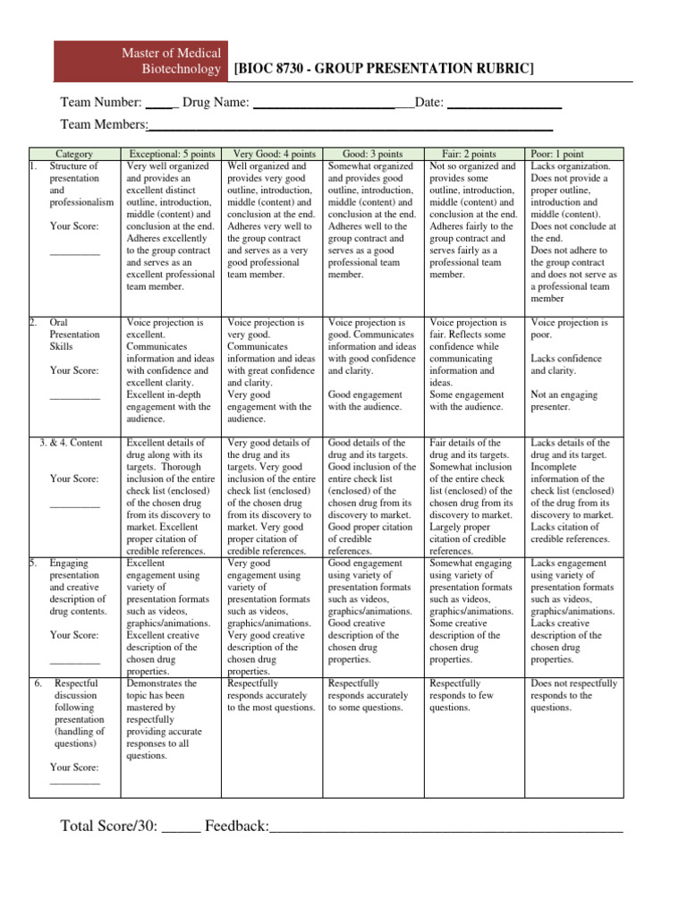 BIOC 8730 Group Presentation Ruberic | PDF | Drug Discovery | Drug ...