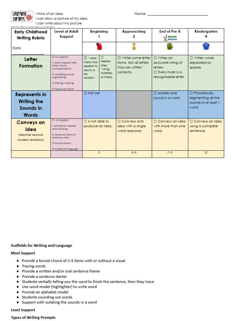 19 B Rubric | PDF | Word | Cognitive Science