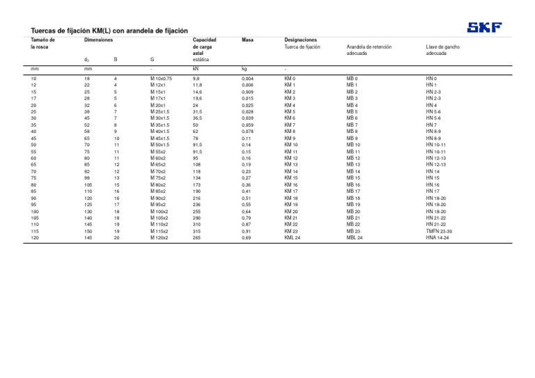 Tuercas SKF | PDF