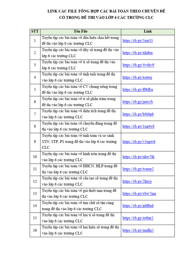 Link các file tổng hợp các bài toán theo chuyên đề có trong đề thi vào lớp 6 các trường CLC | PDF