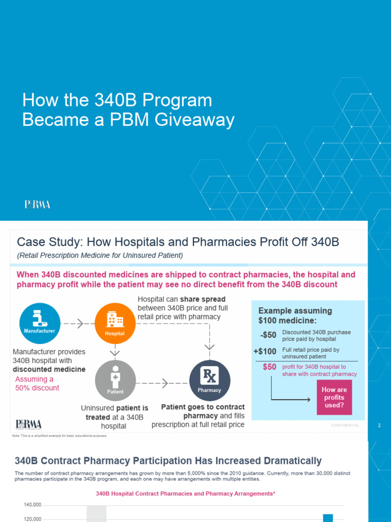 340B Program PBM Giveaway | PDF | Public Services | Pharmaceutical Industry