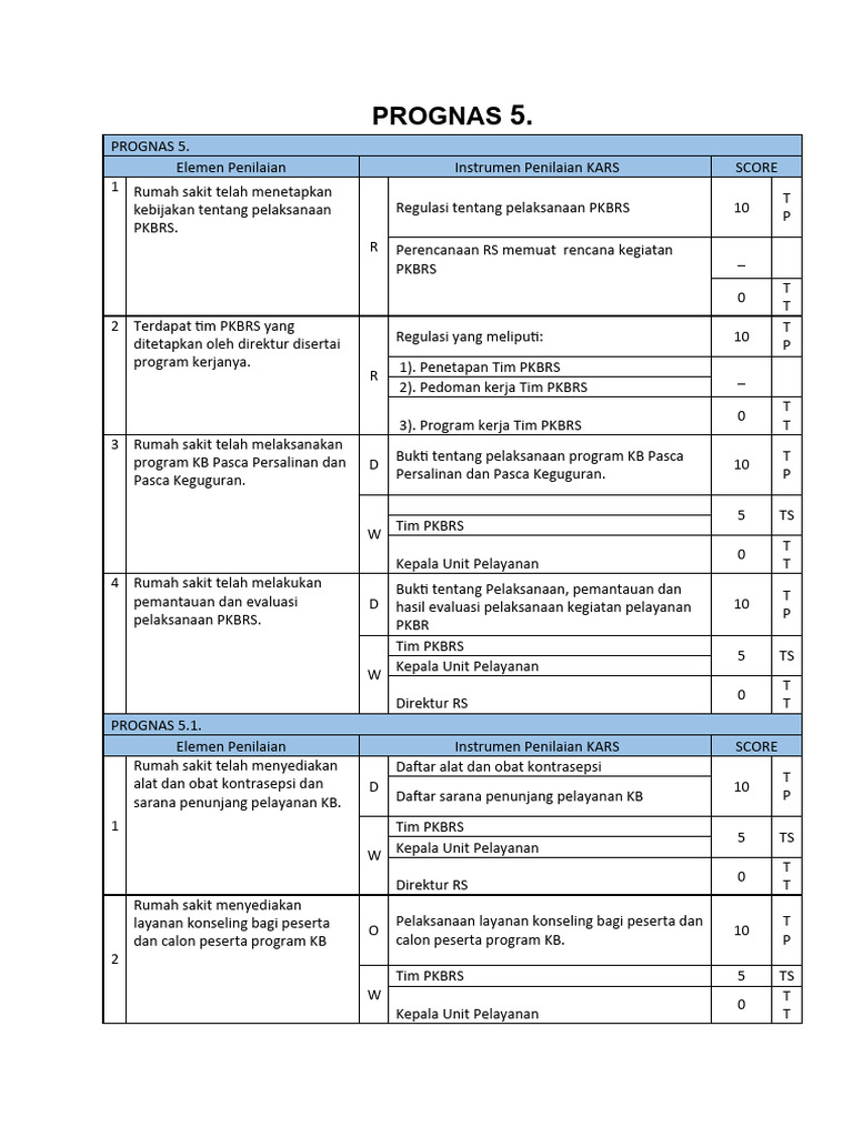 Elemen Penilaian Prognas 5.akreditasi Rumah Sakit | PDF