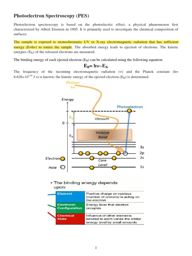 Photoelectron Spectroscopy Overview | PDF | Photoelectric Effect | X ...