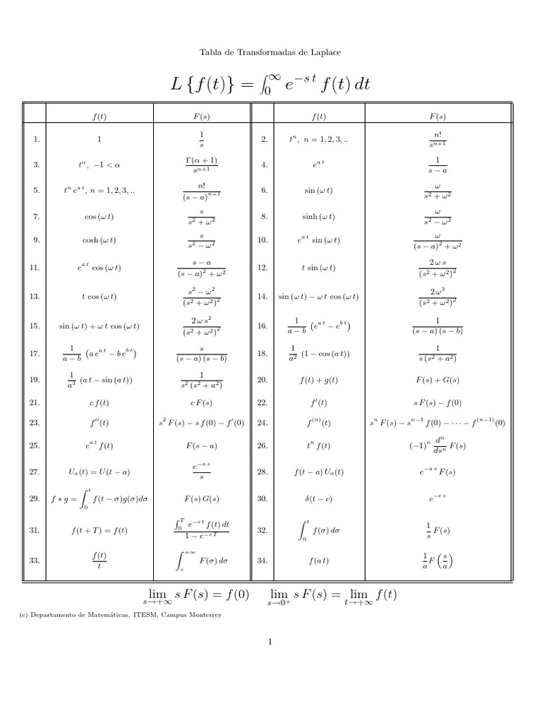 Transformadas de Laplace: Tabla Completa | PDF