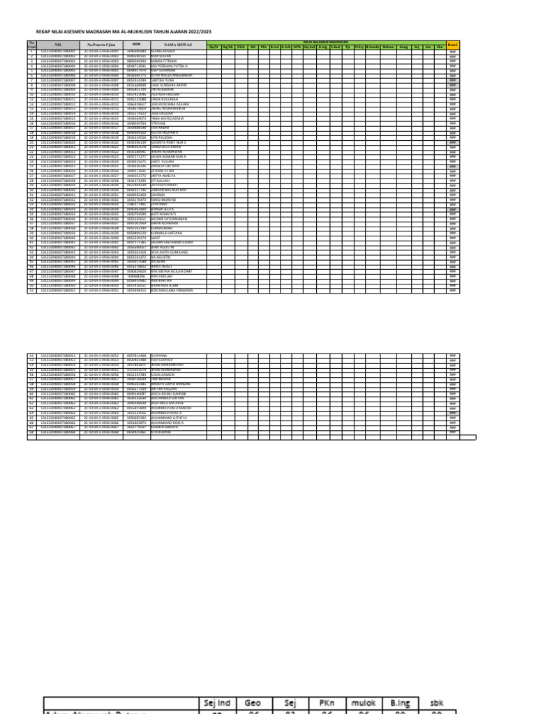 REKAP NILAI UM MA PKN Dan Nahwu | PDF