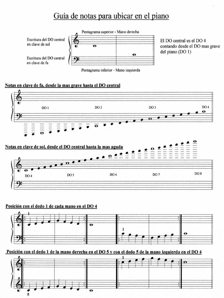 Guia de Notas para Ubicar en El Piano | PDF | Clave | Formas musicales