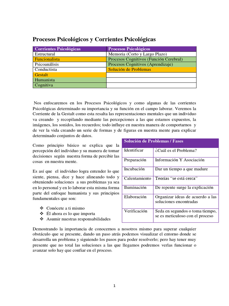 Taller 3 Procesos Cognitivos - Car. Ivanna Cabrera Delgado | PDF ...