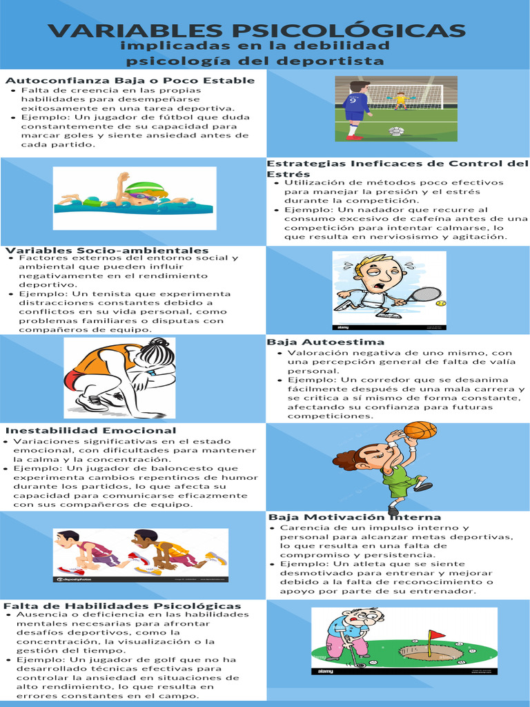INFOGRAFIA Psicologia del deporte | PDF | Estrés (biología) | Ansiedad