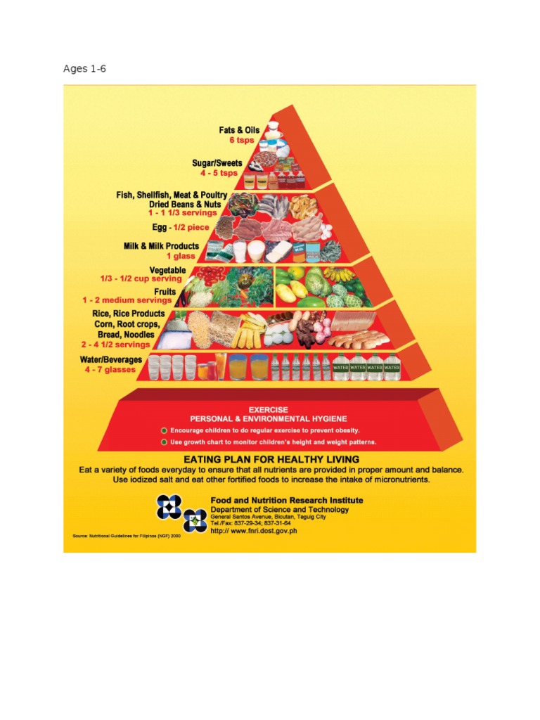 Food Pyramid | Nutrition | Vitamin