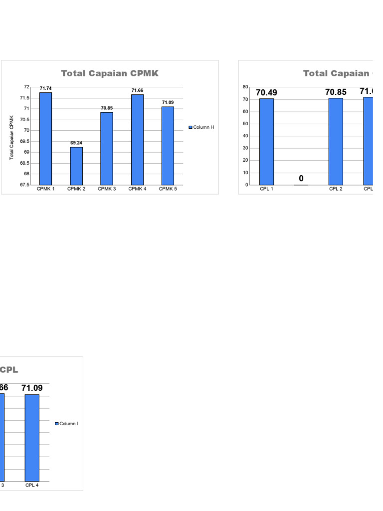 Student Performance Data Analysis | PDF