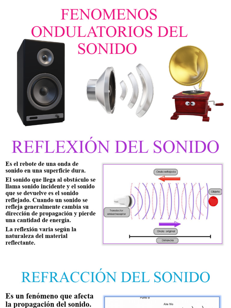 Fenomenos Ondulatorios Del Sonido | PDF | Olas | Sonido