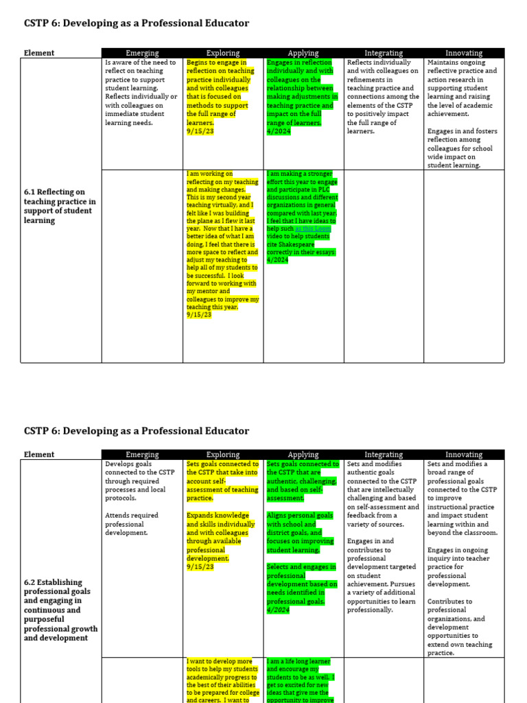 cstp 6 ctp continuum blake | PDF | Teachers | Learning